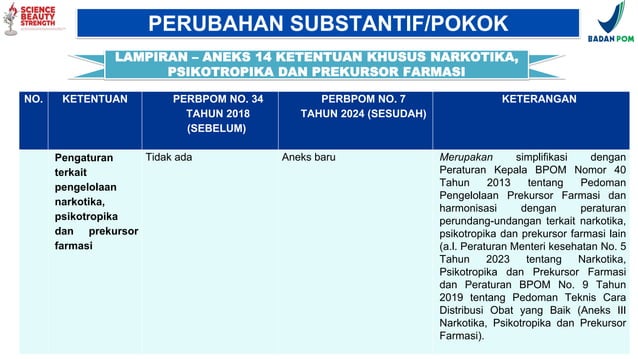 PPT Sosialisasi PerBPOM 7 Th 2024_Standar CPOB_shared.pdf