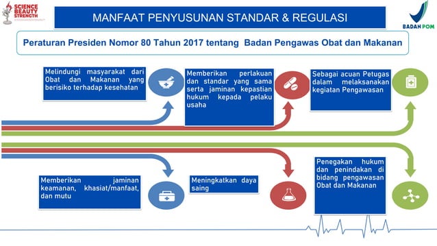 PPT Sosialisasi PerBPOM 7 Th 2024_Standar CPOB_shared.pdf