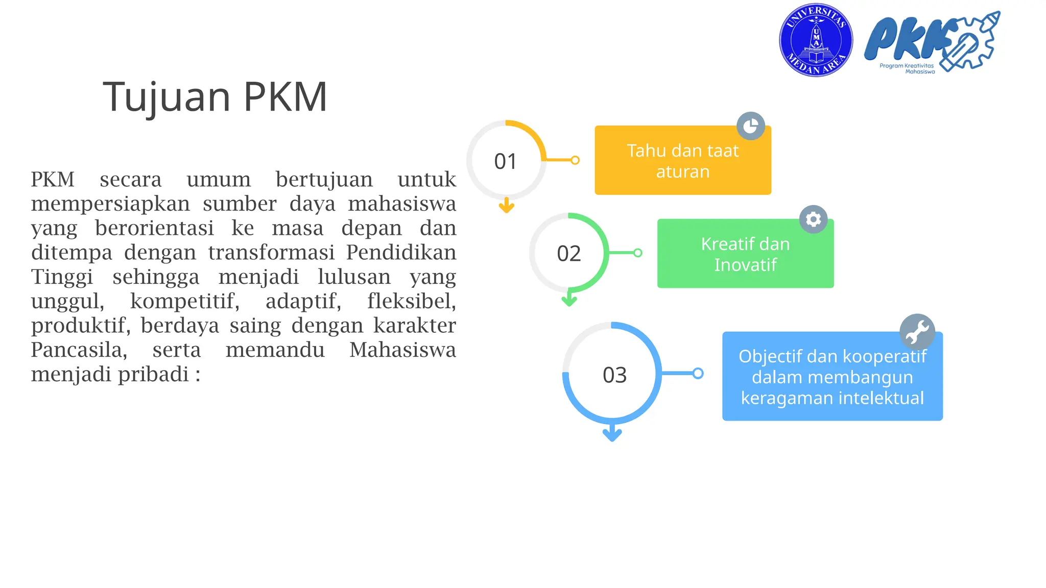 Materi PKM atau Program Kreativitas Mahasiswa | PPTX