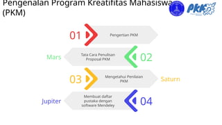 Materi PKM atau Program Kreativitas Mahasiswa | PPTX