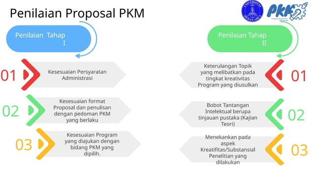 Materi PKM atau Program Kreativitas Mahasiswa | PPTX