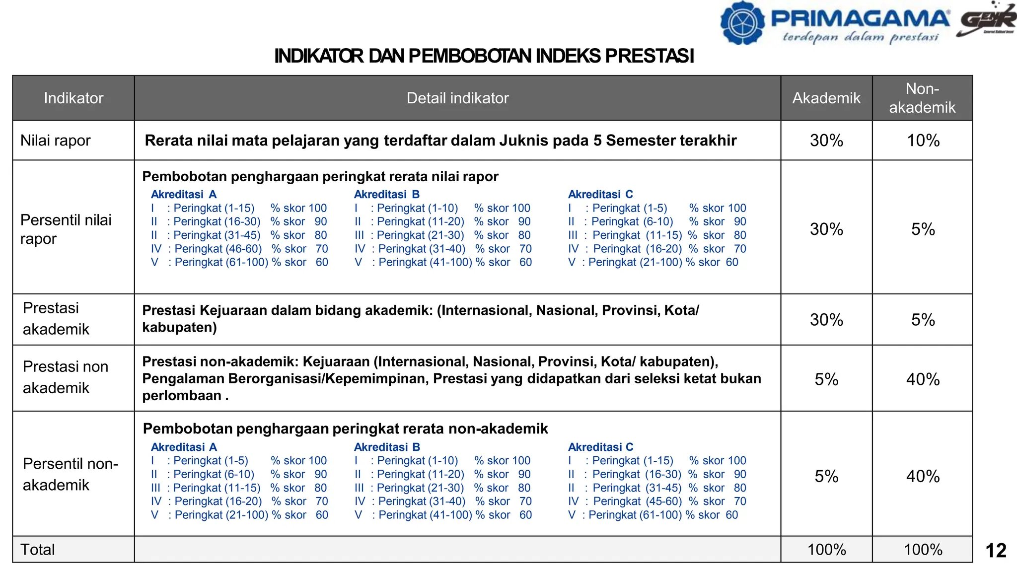 PPT SOSIALISASI PPDB 2023 by fatwa eka octaviana.pptx