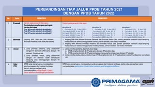 PPT SOSIALISASI PPDB 2023 by fatwa eka octaviana.pptx