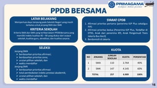 PPT SOSIALISASI PPDB 2023 by fatwa eka octaviana.pptx