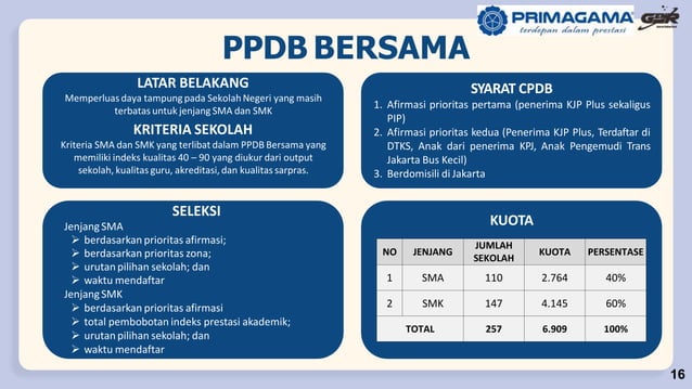 PPT SOSIALISASI PPDB 2023 by fatwa eka octaviana.pptx