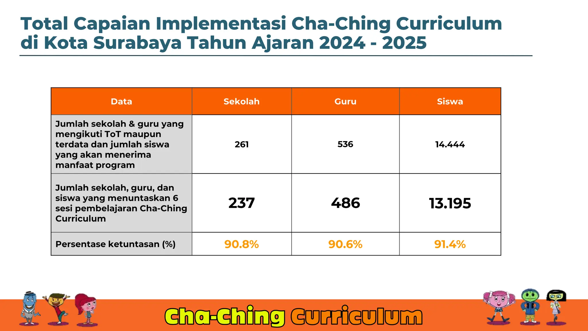 PPT Sosialisasi Program Cha-Ching Curriculum Surabaya.pdf