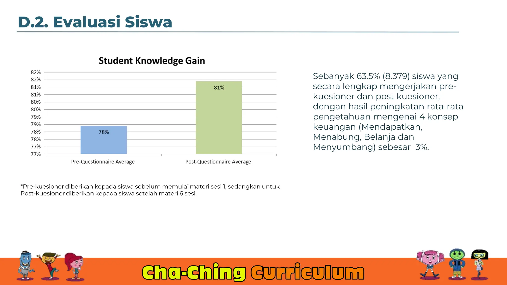 PPT Sosialisasi Program Cha-Ching Curriculum Surabaya.pdf