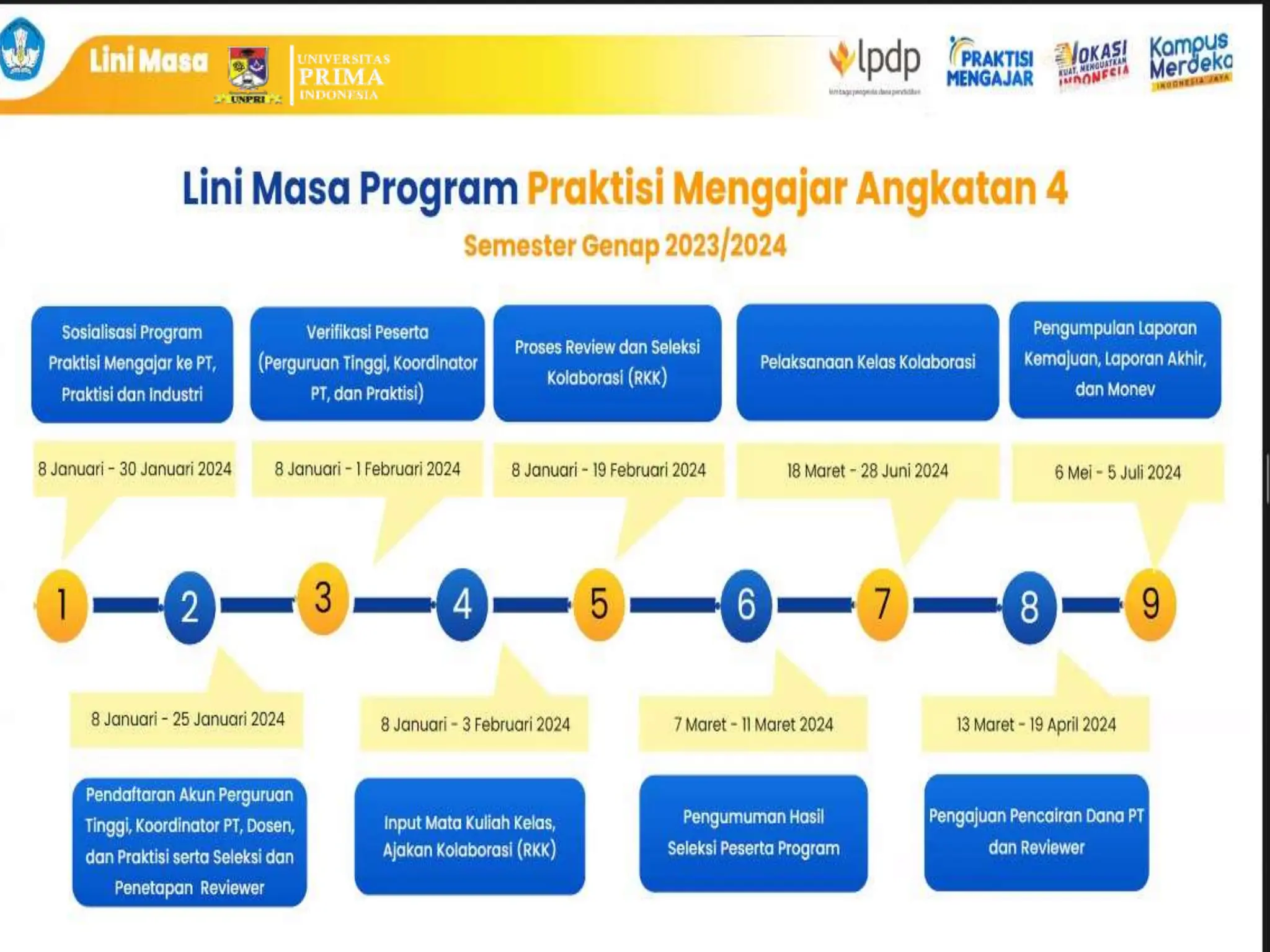 PPT Sosialisasi Program Praktisi Mengajar 4 Tahun 2024.pptx