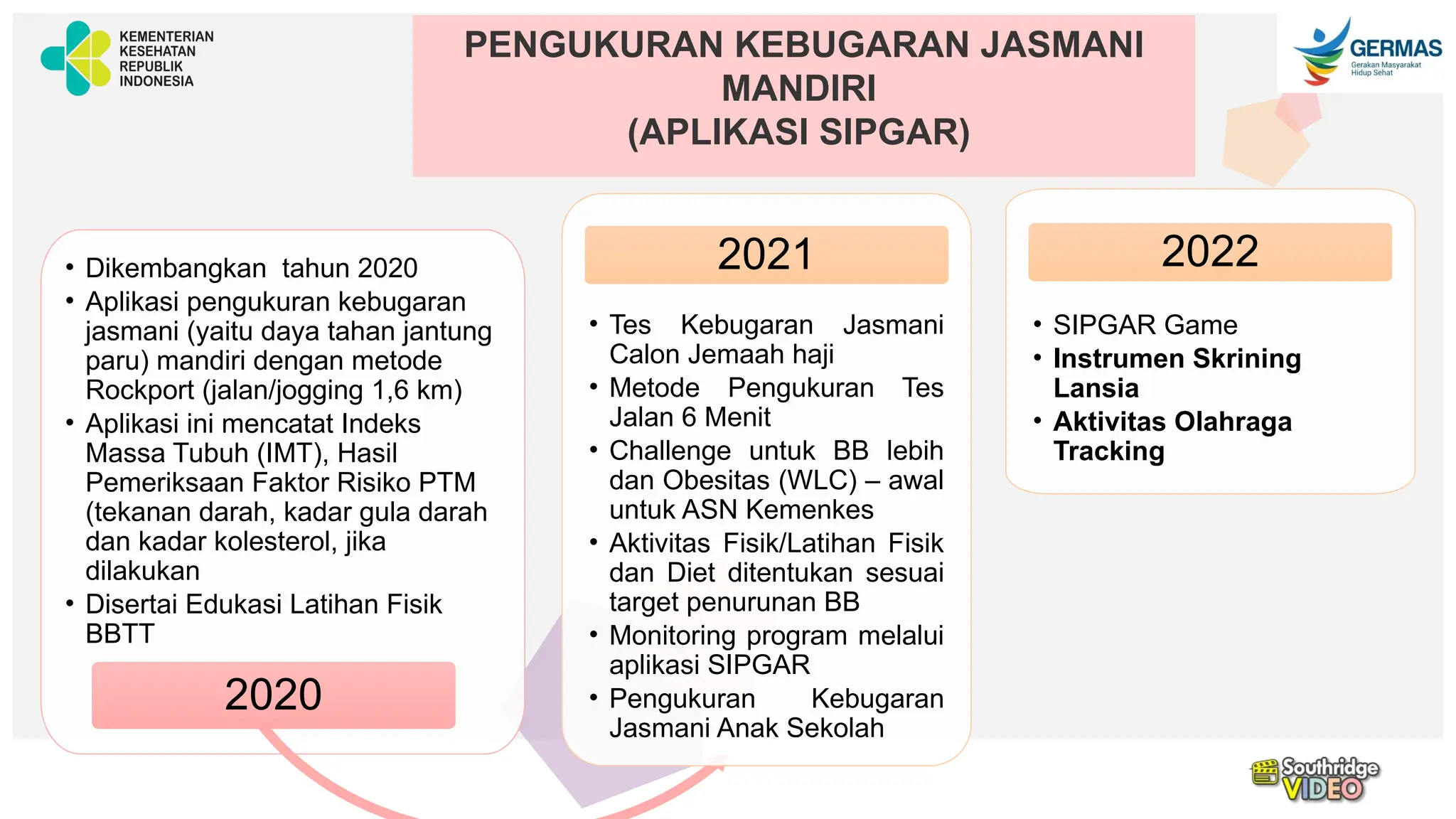 PPT Sosialisasi SIPGAR aparatur sipil negara | PPTX