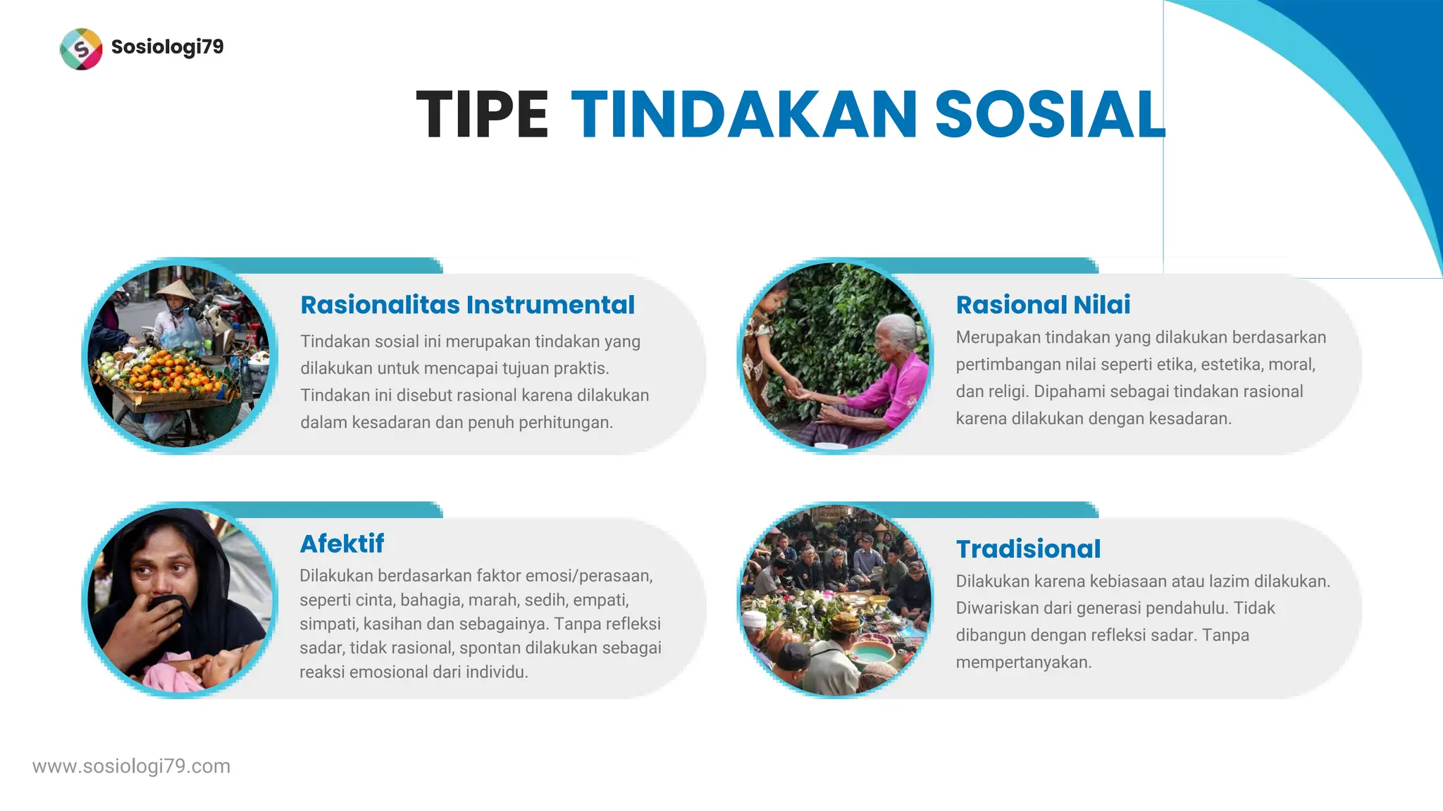 PPT Sosiologi Kelas X Bab 3. Tindakan Sosial, Interaksi Sosial dan ...