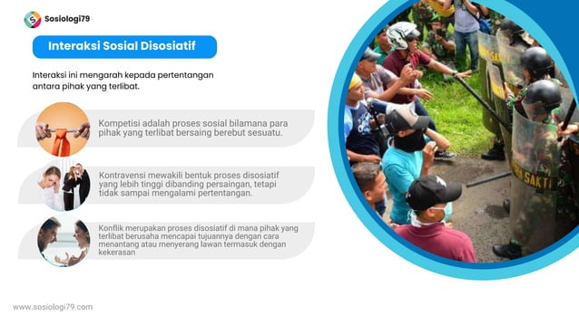 PPT Sosiologi Kelas X Bab 3. Tindakan Sosial, Interaksi Sosial dan Identitas (Kurikulum Merdeka ...