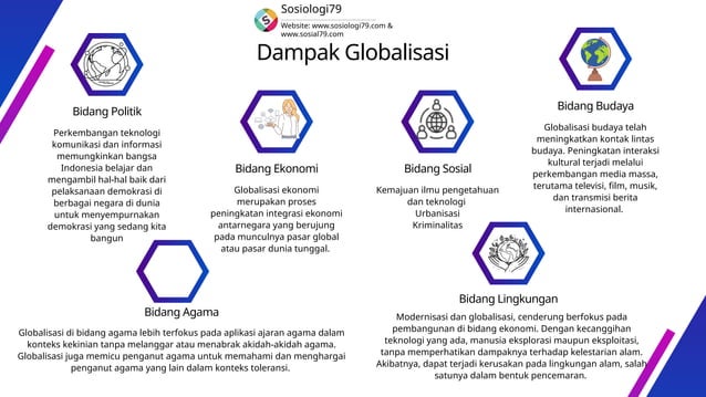 PPT Sosiologi Kelas XII Bab 2 Kurikulum Merdeka.pptx
