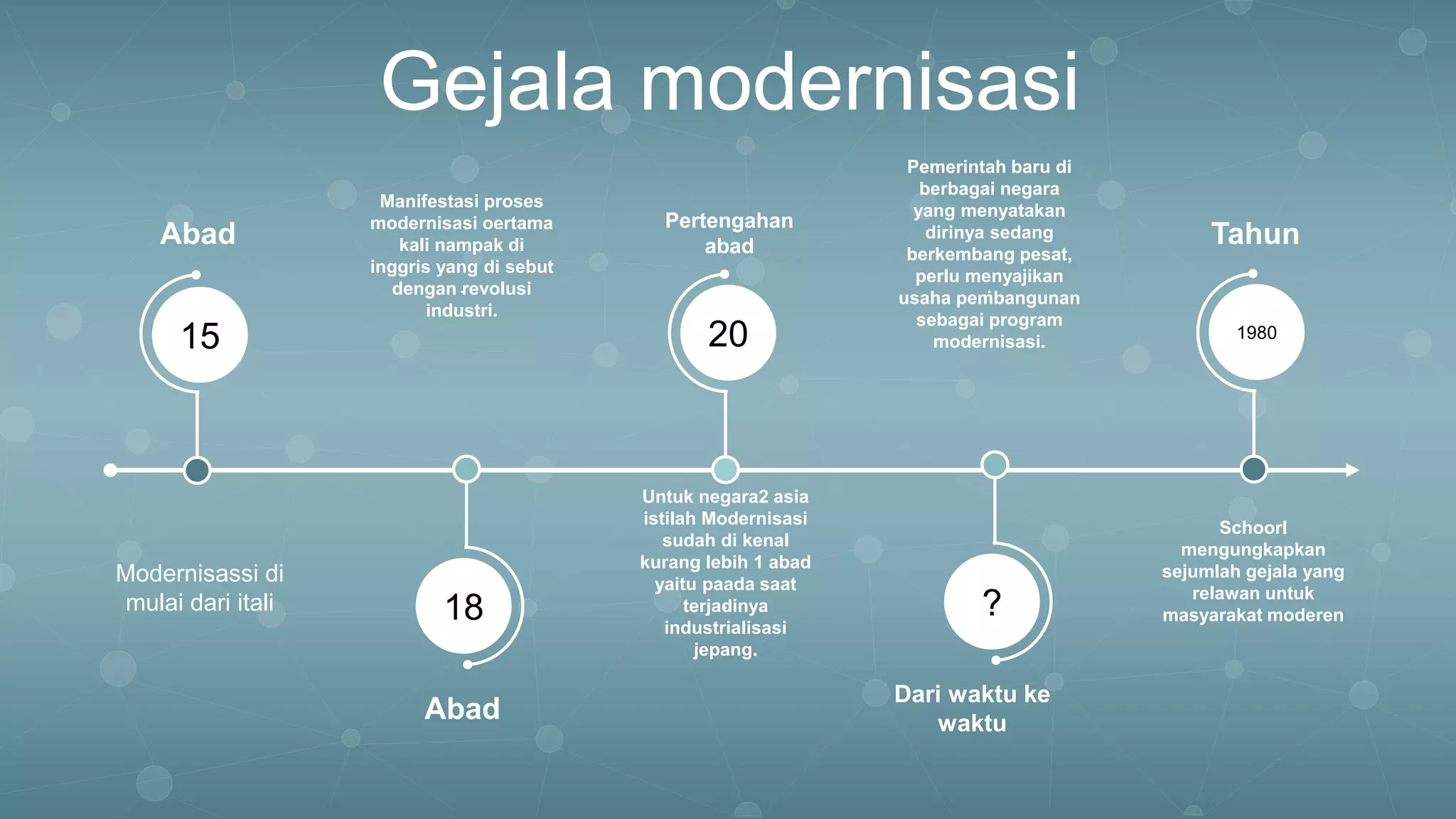 Modernisasi Pembangunan dan Pendidikan | PPTX