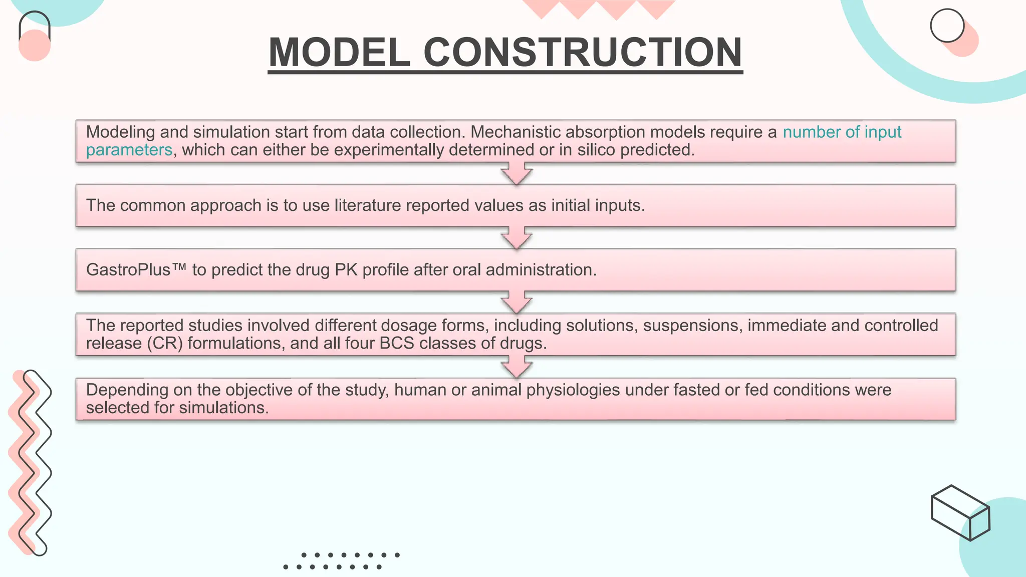 Computer aided biopharmaceutical characterization | PPTX