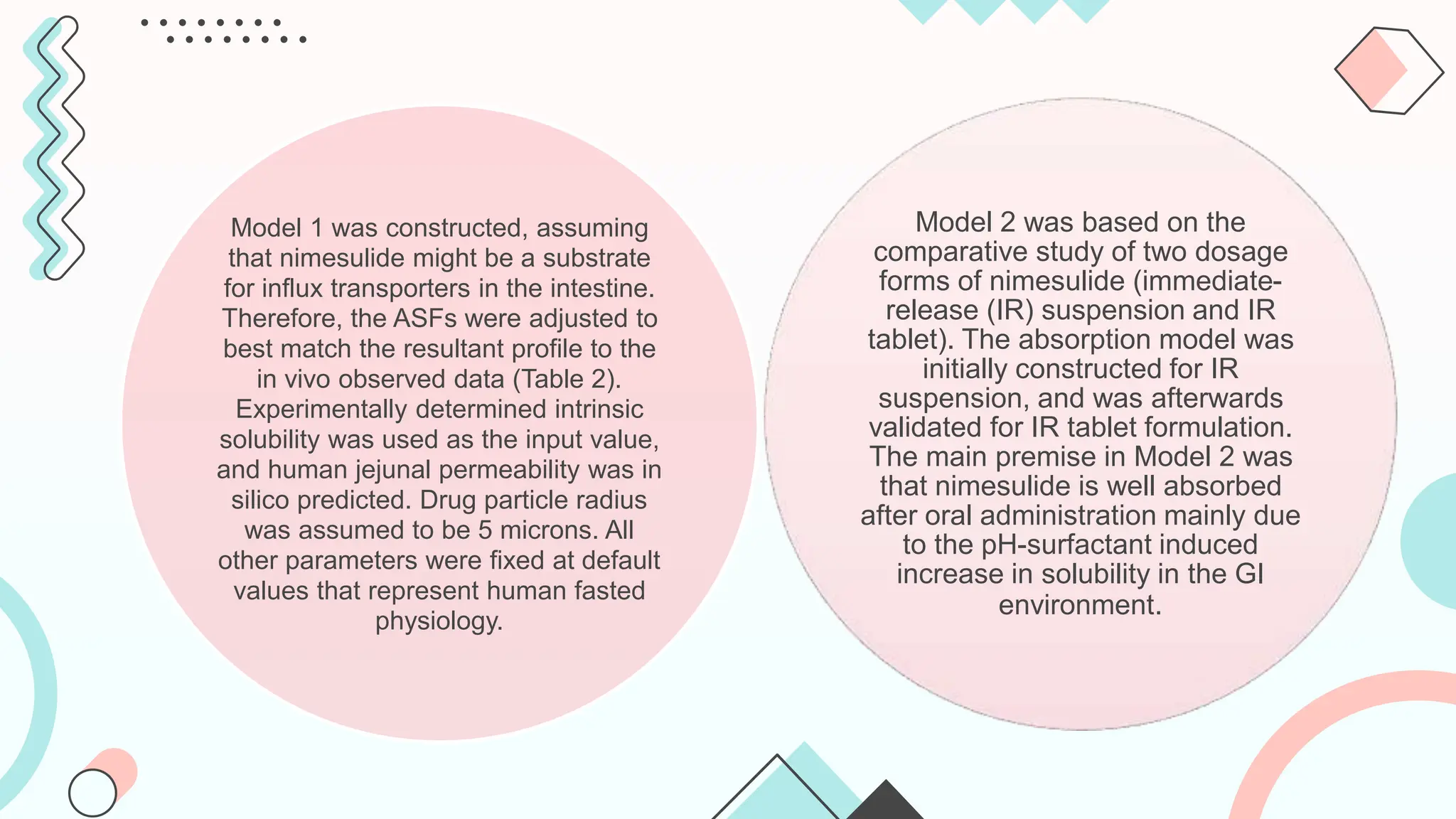 Computer aided biopharmaceutical characterization | PPTX