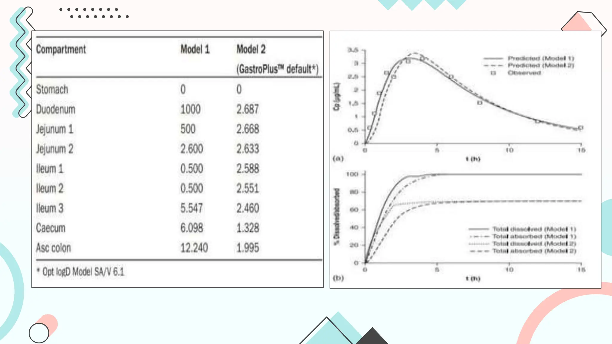 Computer aided biopharmaceutical characterization | PPTX