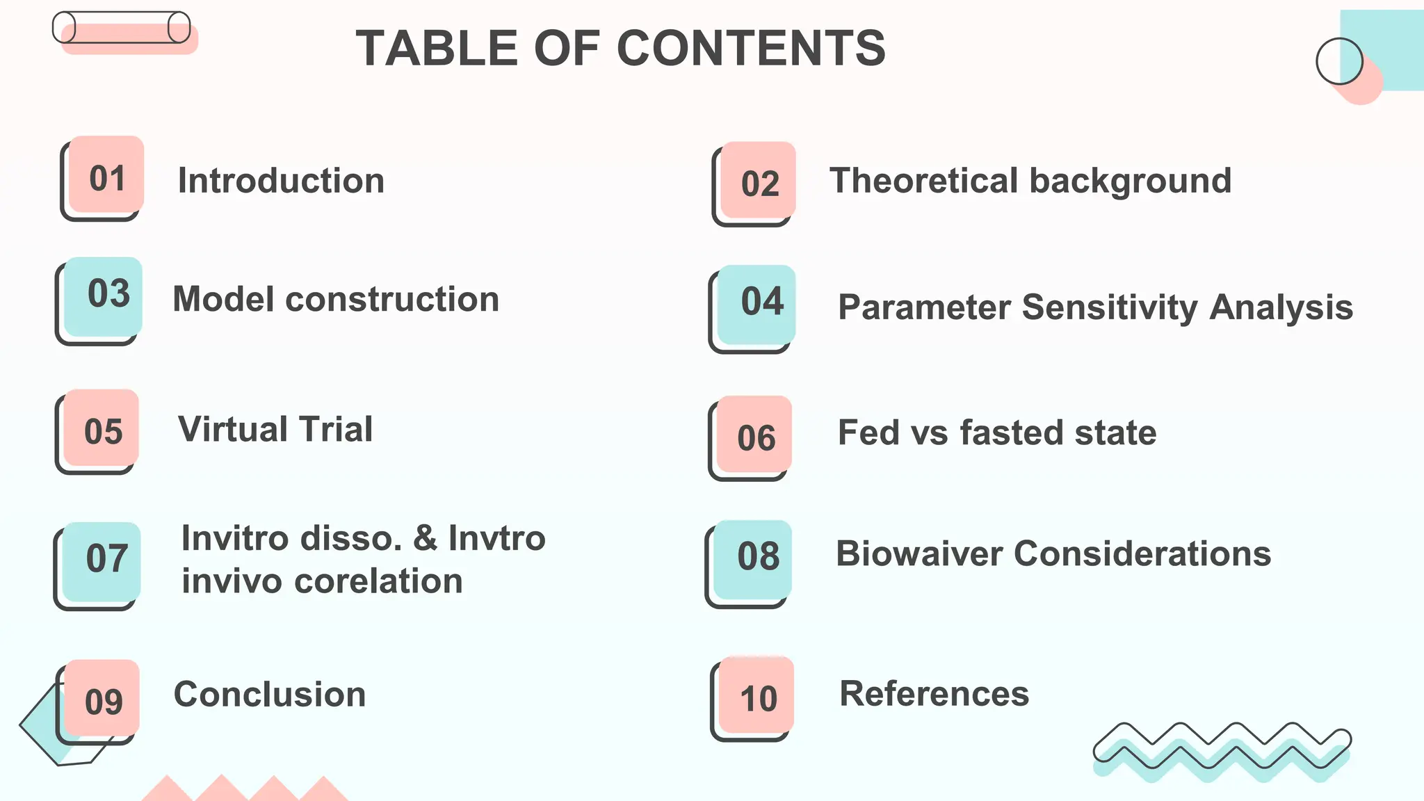 Computer aided biopharmaceutical characterization | PPTX