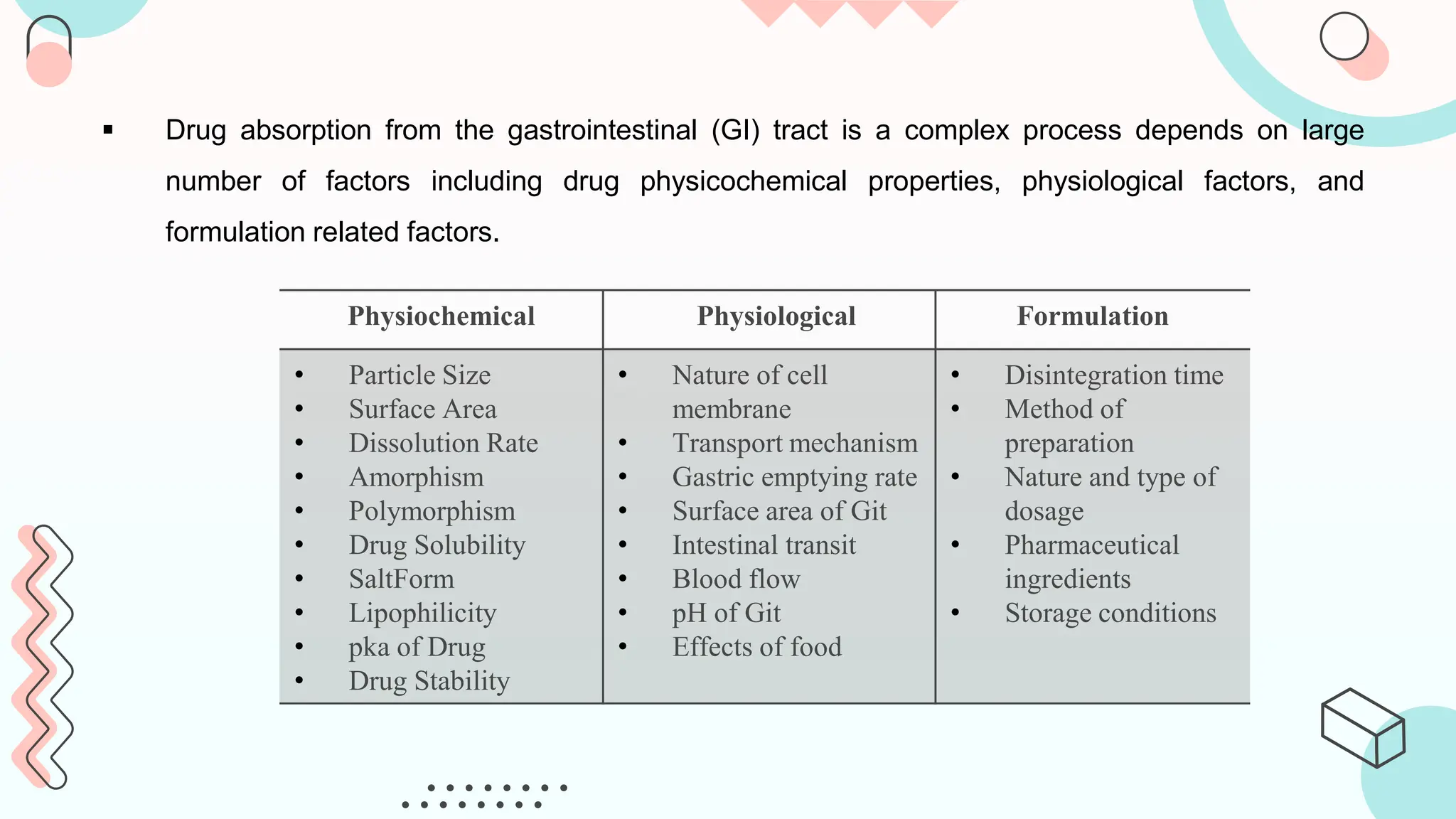 Computer aided biopharmaceutical characterization | PPTX