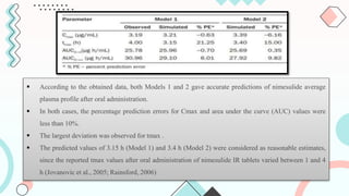 Computer aided biopharmaceutical characterization | PPTX