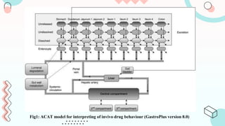 Computer aided biopharmaceutical characterization | PPTX