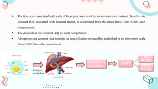 Computer aided biopharmaceutical characterization | PPTX