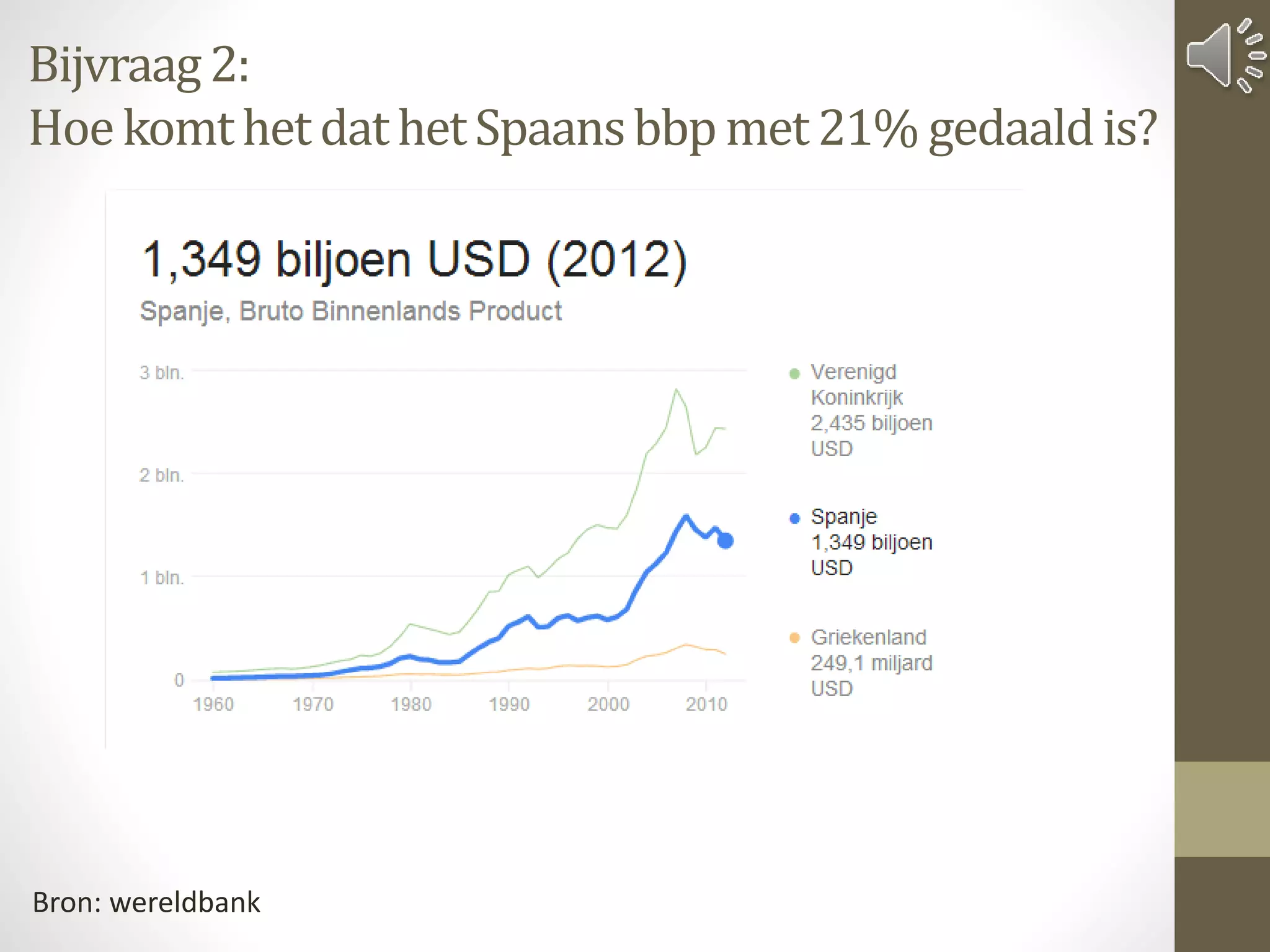 Economische groei en welvaart (Spanje) | PPTX