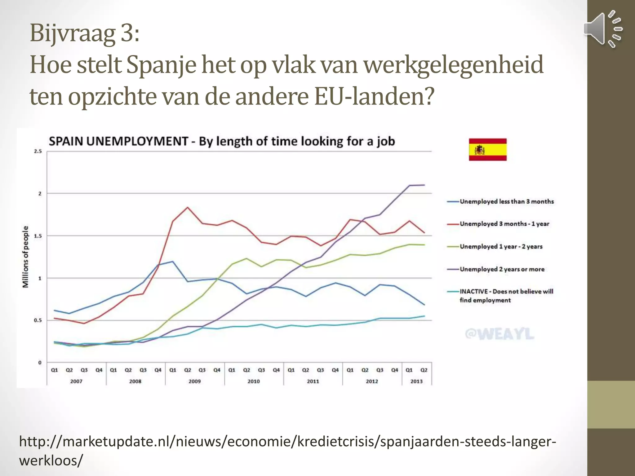 Economische groei en welvaart (Spanje) | PPTX