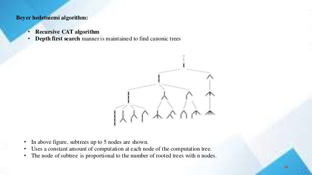 Generation of Rooted Trees & Free Trees | PPTX