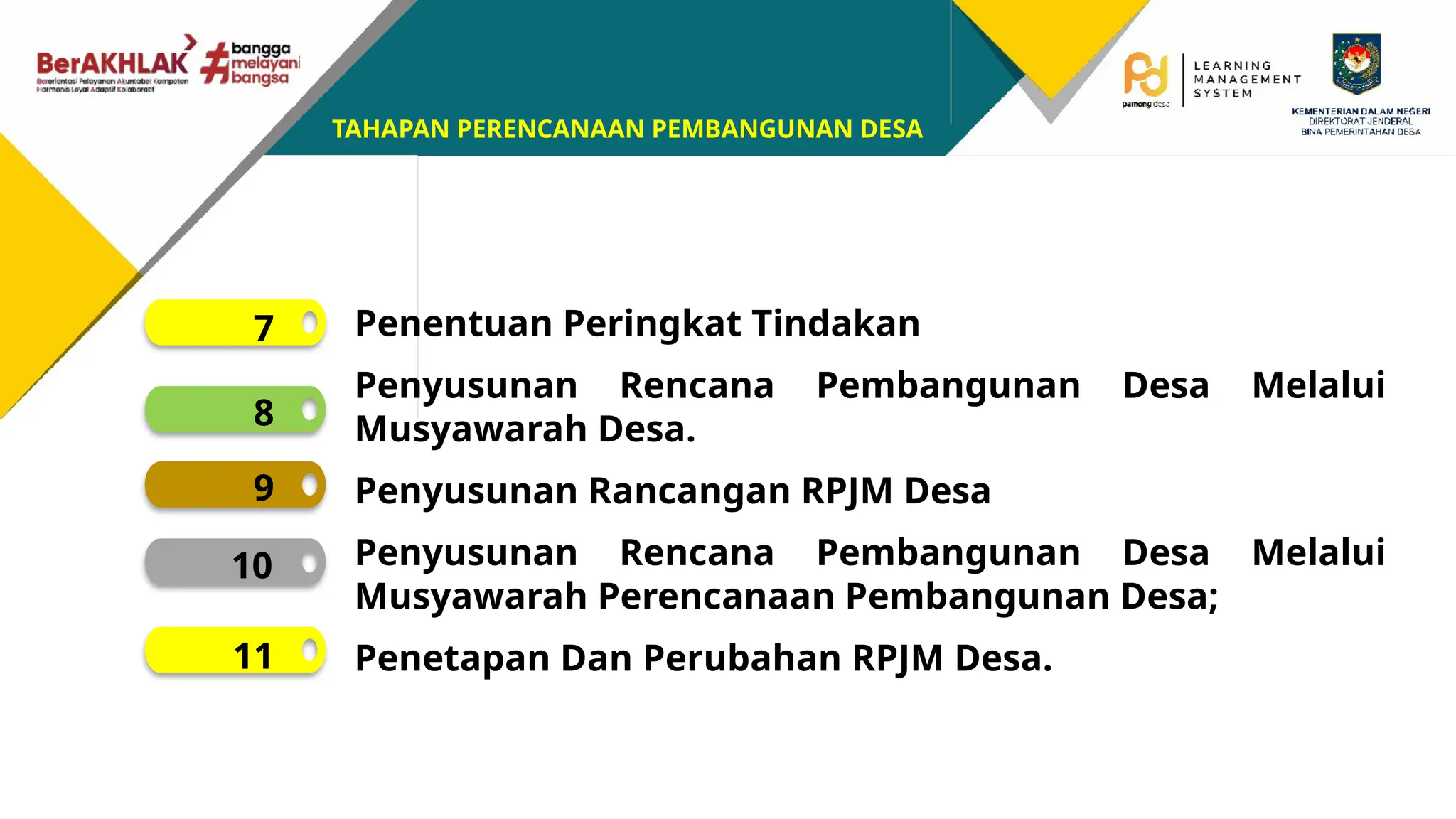 PPT SPB 5.1.2 Jenis dan Tahapan PPD_ok_REVISI.pptx