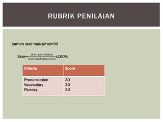 Ppt speaking skill | PPTX