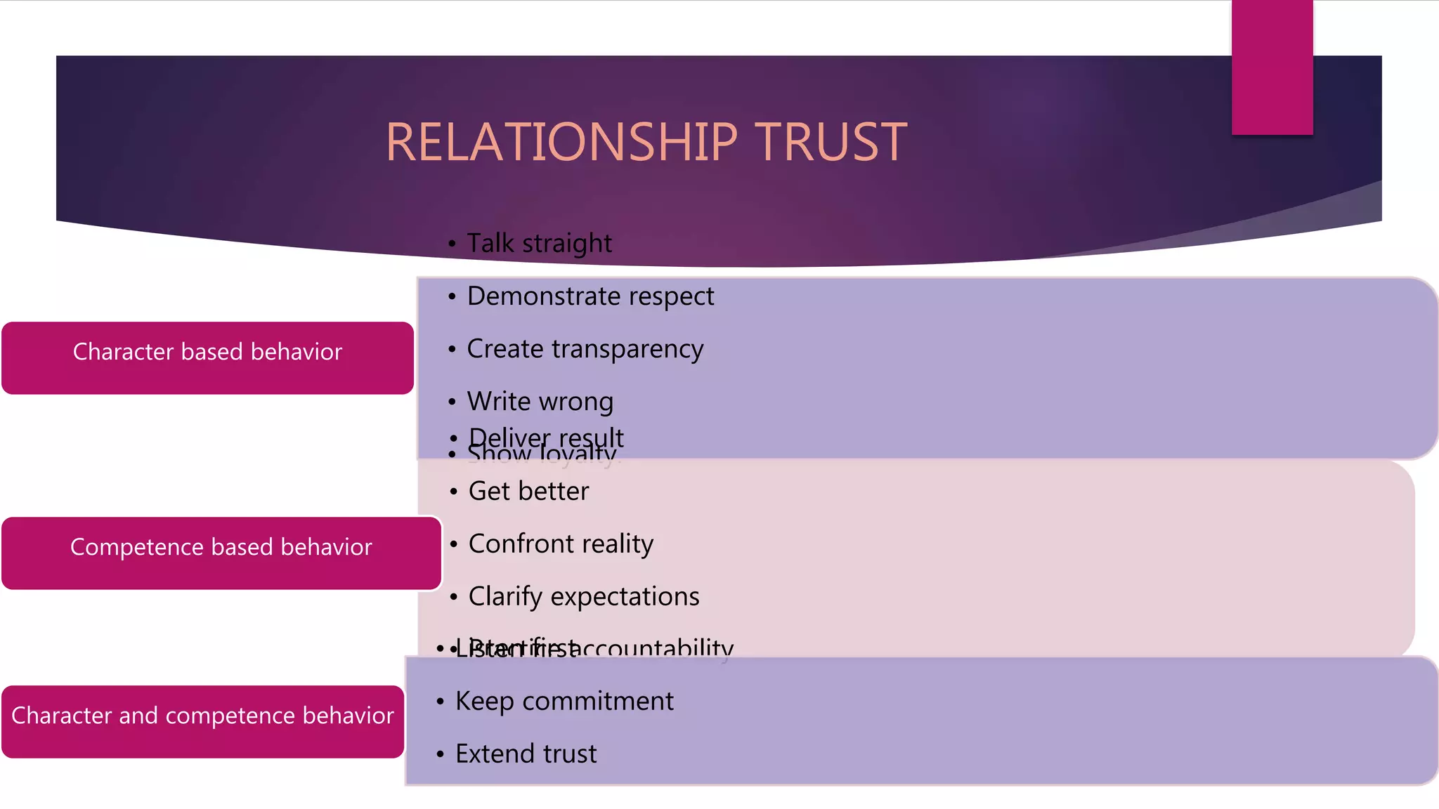 speed of trust-business communication | PPT