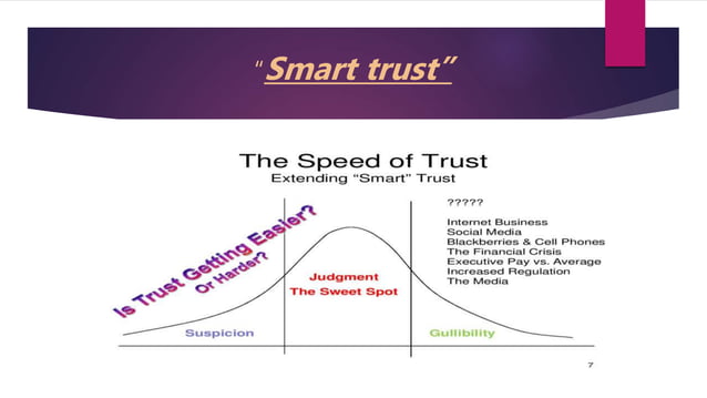 speed of trust-business communication | PPT