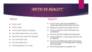 speed of trust-business communication | PPT