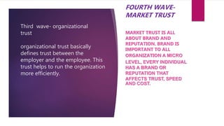 speed of trust-business communication | PPTX