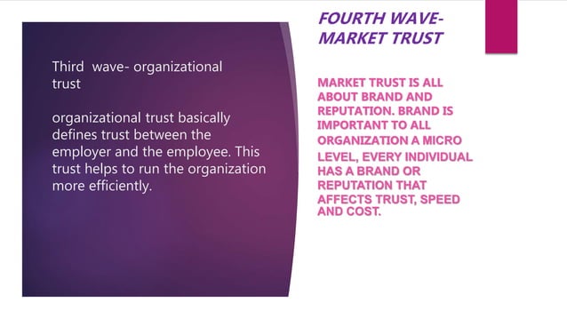 speed of trust-business communication | PPT