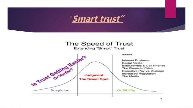 speed of trust-business communication