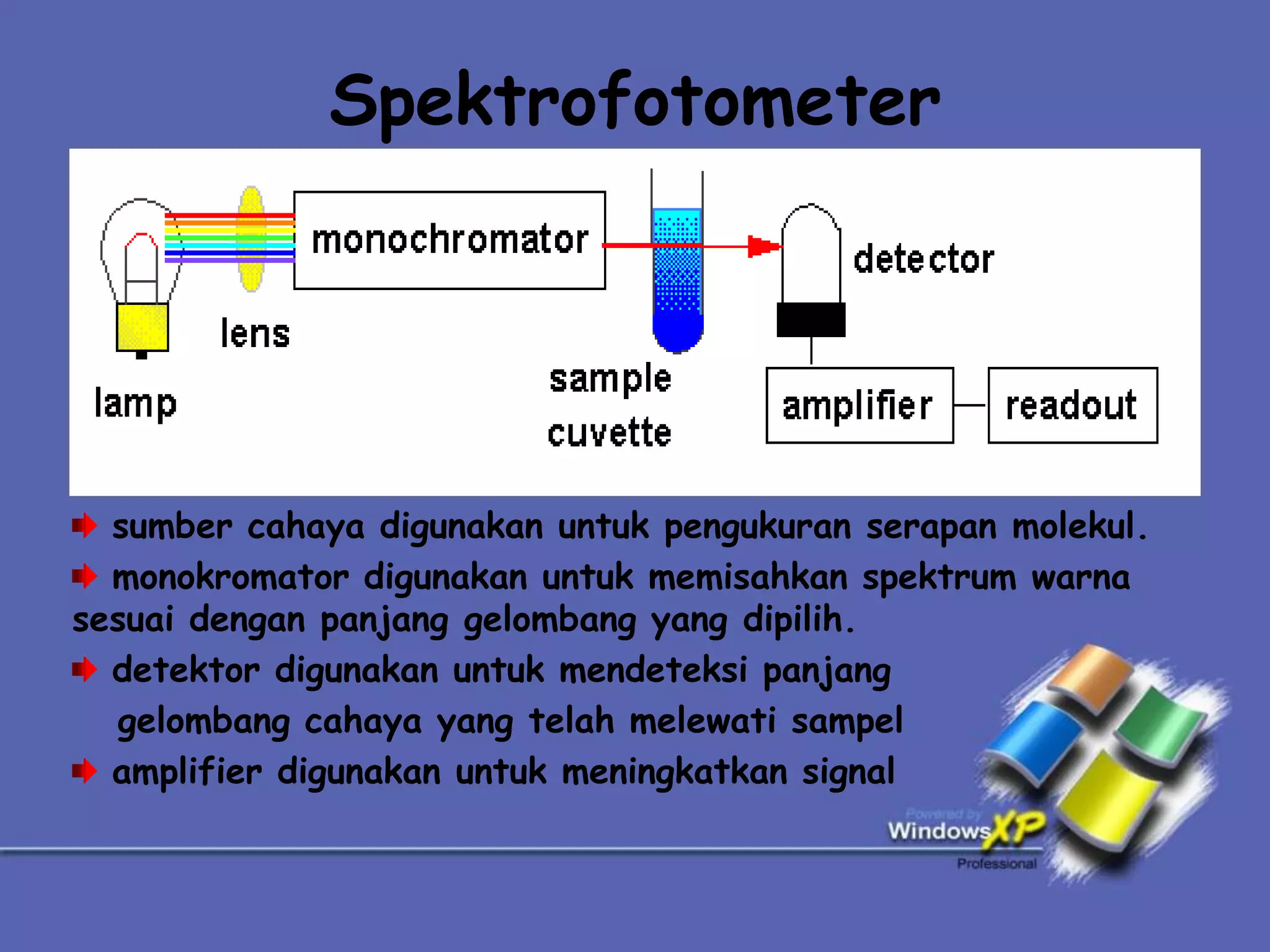 Ppt spektrofotometri uv vis | PPTX