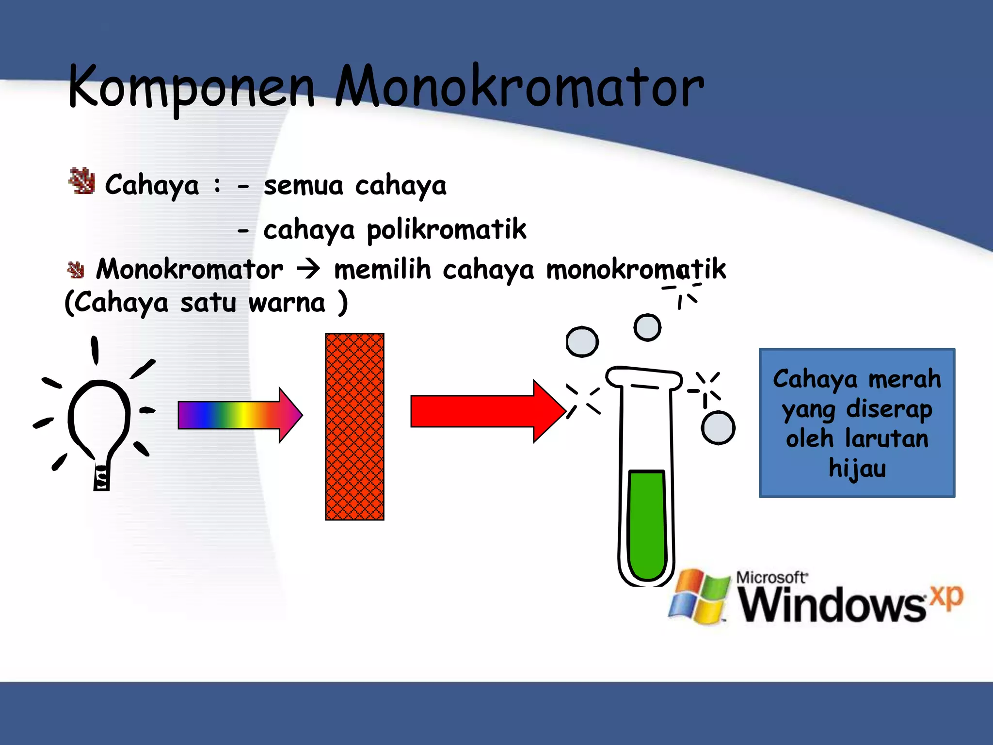 Ppt spektrofotometri uv vis | PPTX