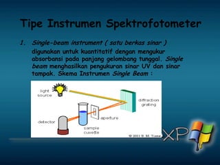 Ppt spektrofotometri uv vis | PPTX
