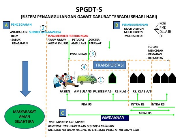 Ppt spgdt s b