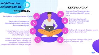 PPT SPK Kelompok 4 - Executive Information System (EIS) | PPTX