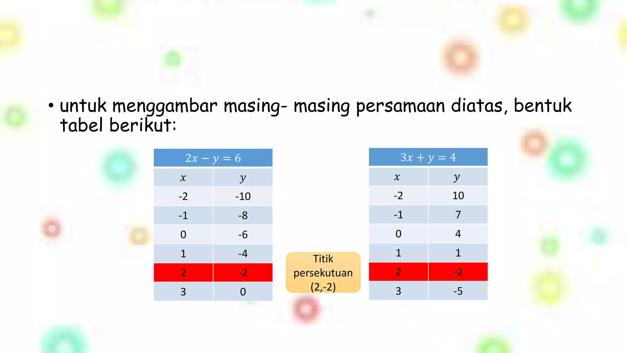 PPT SISTEM PERSAMAAN LINEAR DUA VARIABEL | PPTX