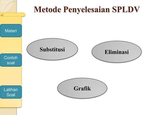 PPT pembelajaran SPLDV | PPTX