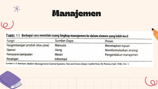 PPT SPM KELOMPOK 1 KULINO MANAGEMENT.pdf
