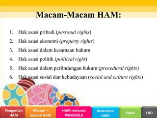 HAK ASASI MANUSIA (HAM) | PPTX