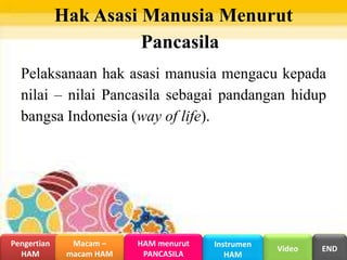 HAK ASASI MANUSIA (HAM) | PPTX