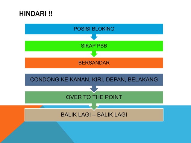PPT SPS PMII2022.ppt
