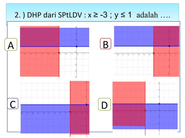 Powerpoint SPtLDV | PPT