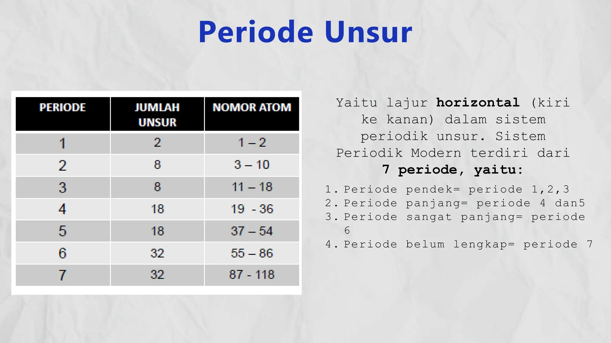power point sistem periodik unsur kelas 10 | PPTX