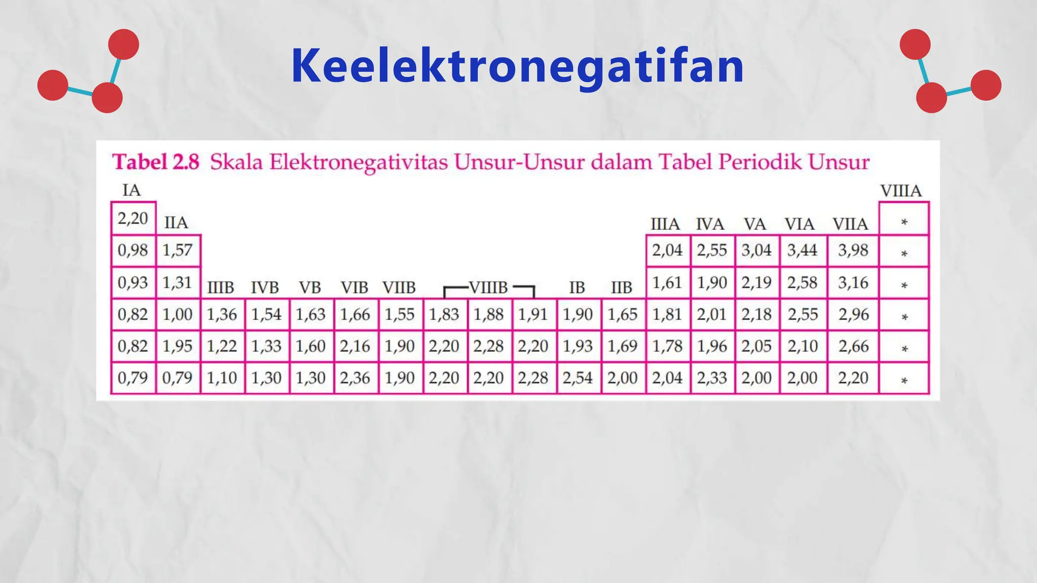 power point sistem periodik unsur kelas 10 | PPTX